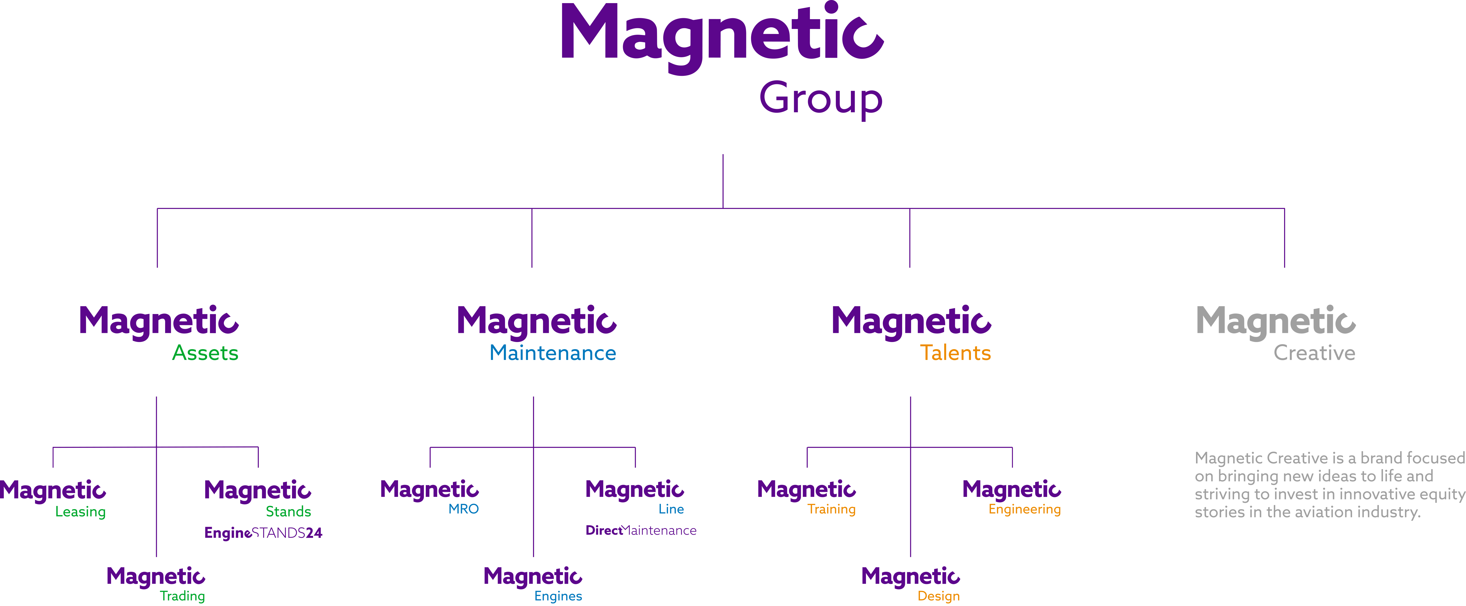 Customer Feedback - Magnetic Group